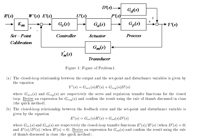 Solved Consider the standard feedback loop shown in the | Chegg.com