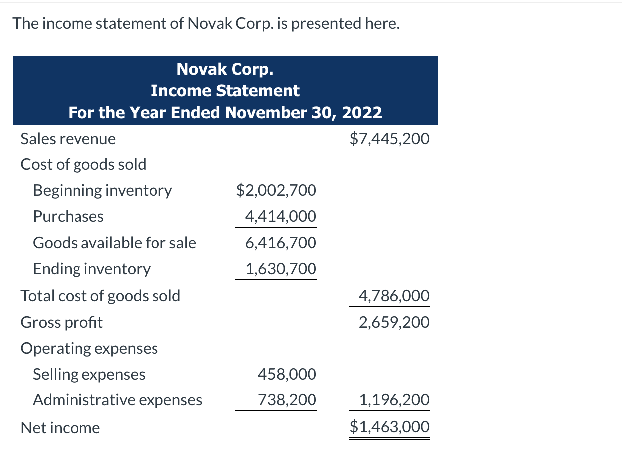 Solved The income statement of Novak Corp. is presented | Chegg.com