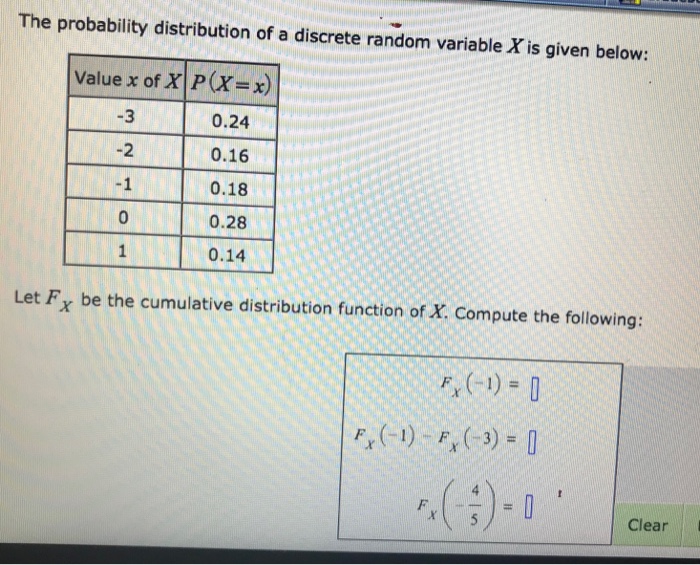 Solved The probability distribution of a discrete random | Chegg.com