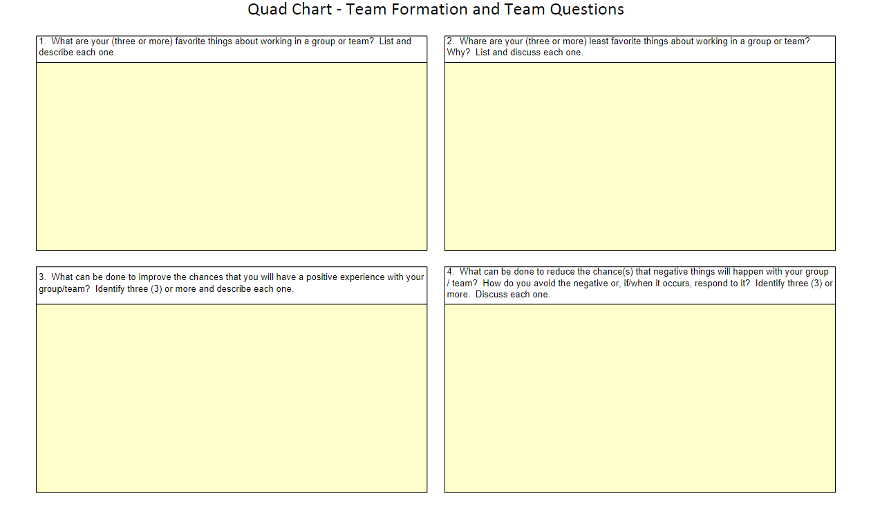 Solved Quad Chart - Team Formation and Team Questions 2. | Chegg.com