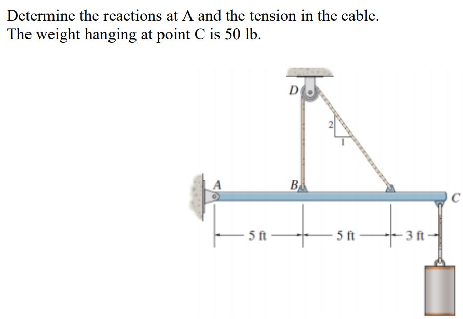 Determine the reactions at A and the tension in the | Chegg.com