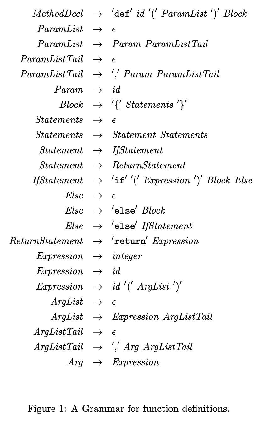 Solved Consider the grammar in Figure 1, Construct the | Chegg.com