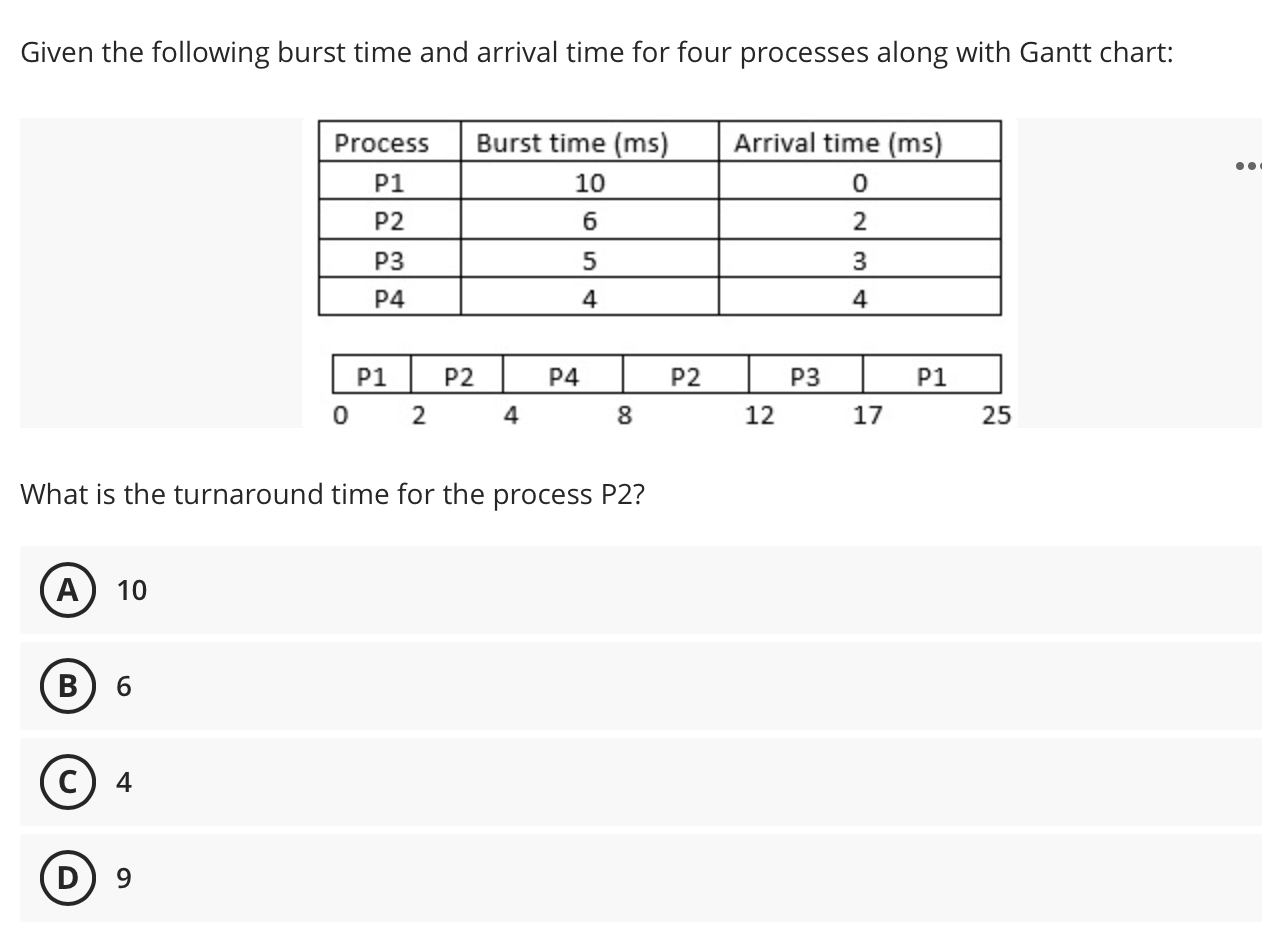 Solved Given the following burst time and arrival time for | Chegg.com