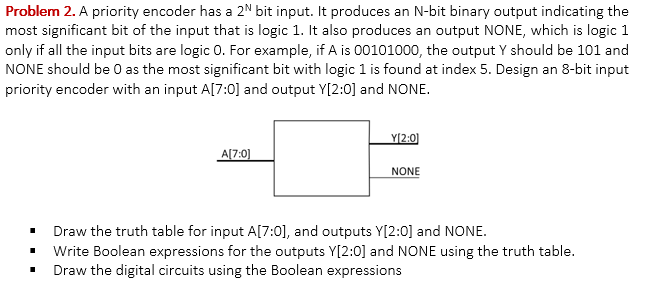 Solved Problem 2. A priority encoder has a 2M bit input. It | Chegg.com