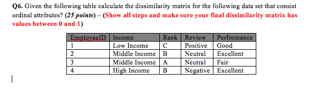 Solved Q6. Given the following table calculate the | Chegg.com