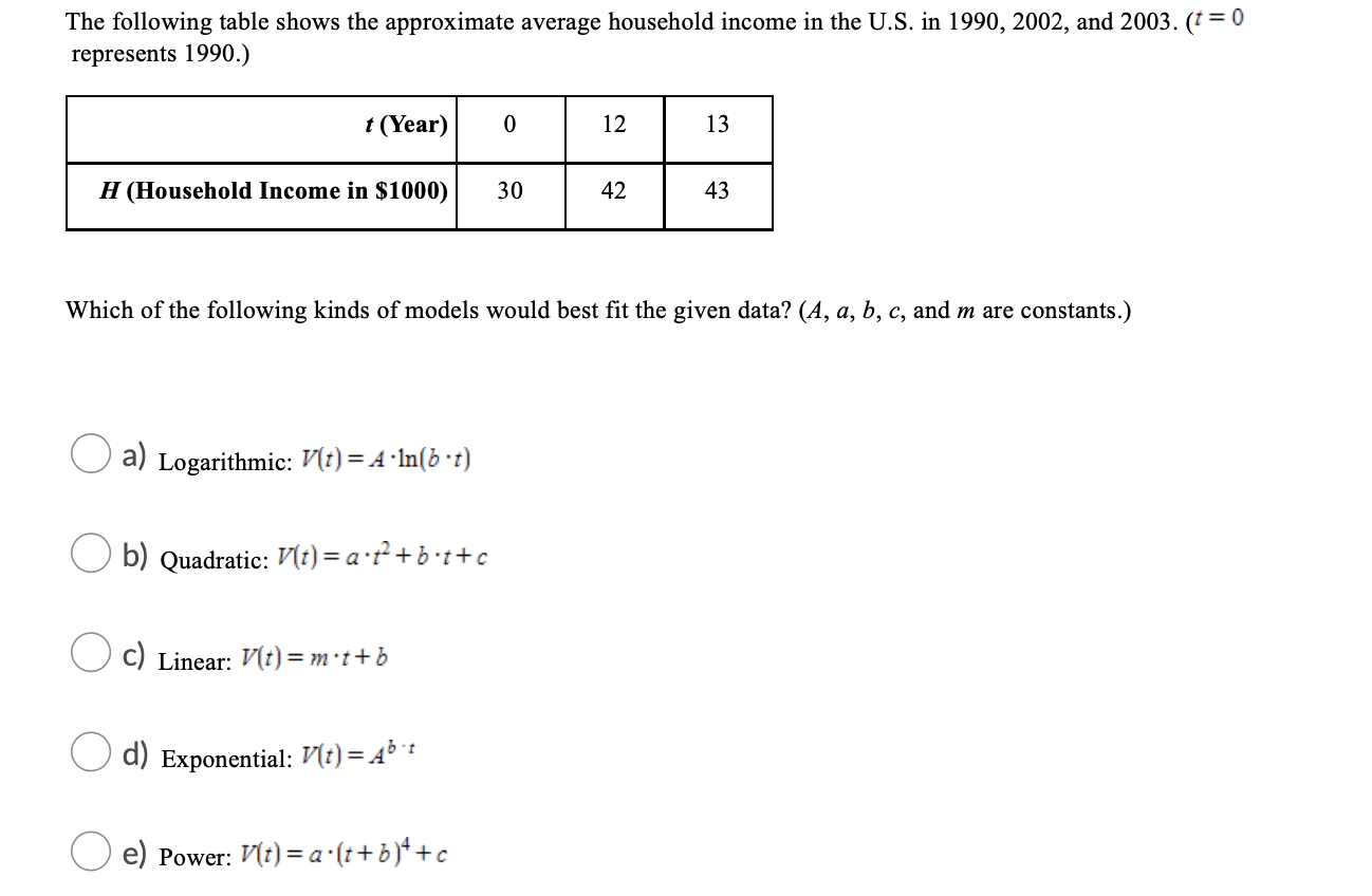 Solved The following table shows the approximate average | Chegg.com
