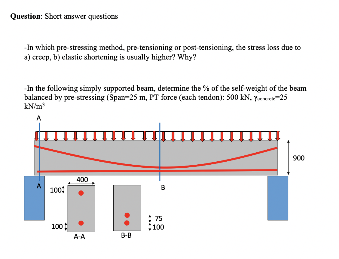 Solved Question: Short answer questions -In which | Chegg.com