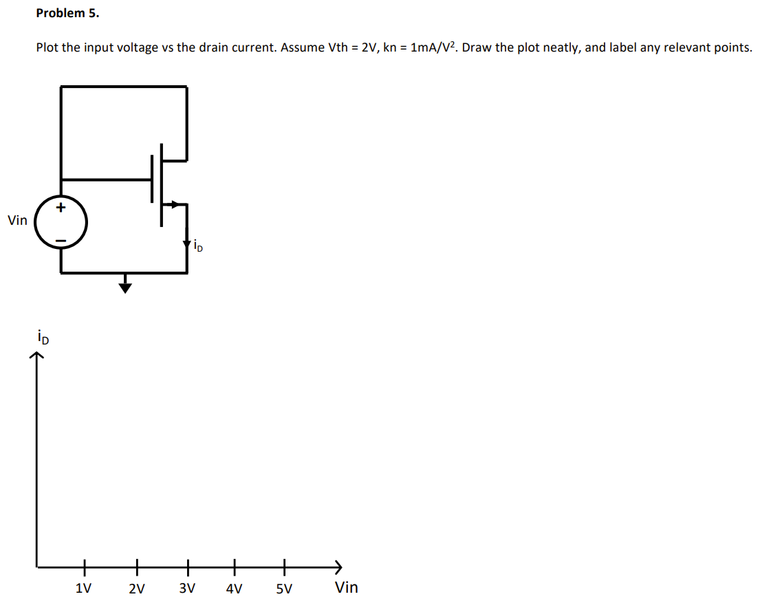 Solved Plot the input voltage vs the drain current. Assume | Chegg.com