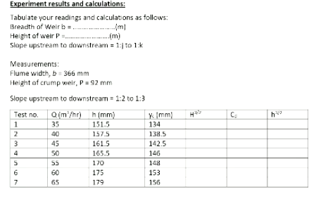 for experiment of flow overt crump weir fill in | Chegg.com