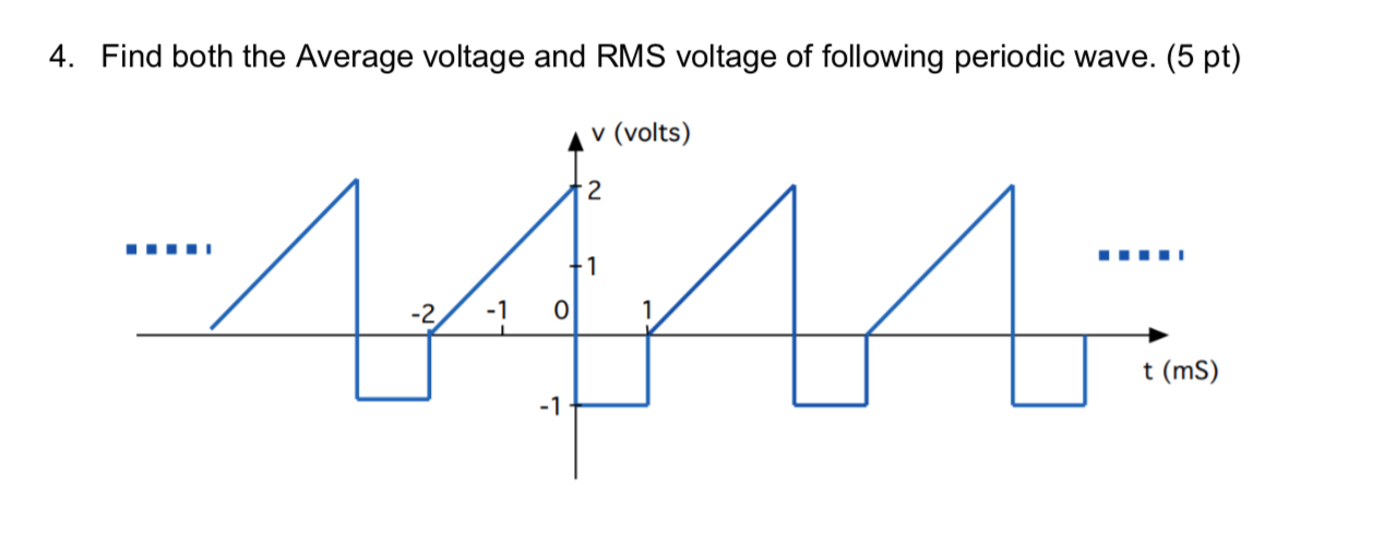 Solved Find both the Average voltage and RMS voltage of | Chegg.com