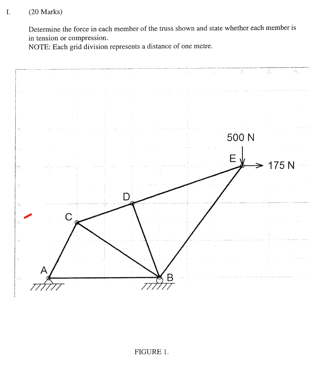 Solved (20 Marks) Determine the force in each member of the | Chegg.com