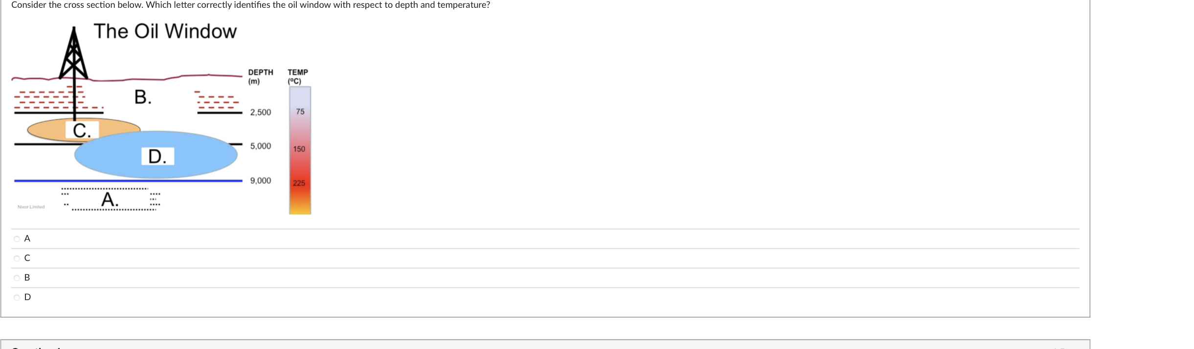 Solved Consider the cross section below. Which letter | Chegg.com