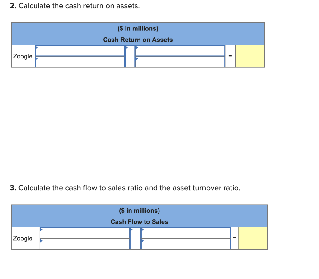 Solved Zoogle has the following selected data ($ in | Chegg.com