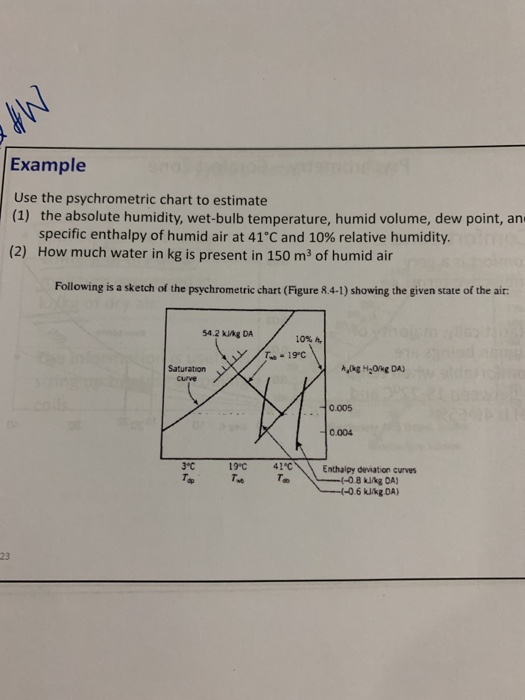 Solved Example Use the psychrometric chart to estimate (1) | Chegg.com