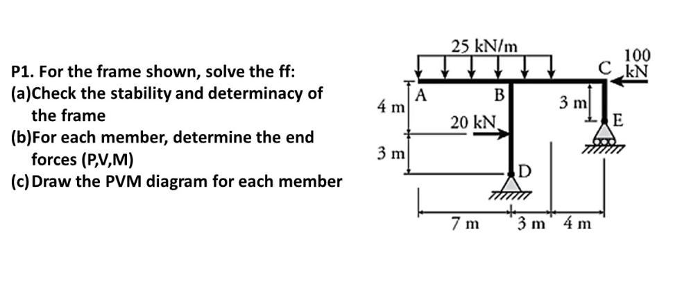 Solved P1. For the frame shown, solve the ff: (a)Check the | Chegg.com