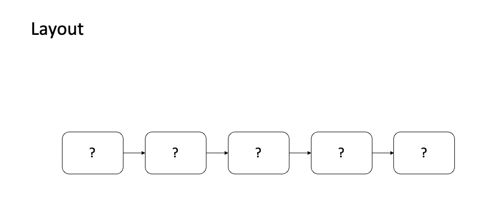 Solved Problem 6-7 a. Develop a precedence diagram b. | Chegg.com Solved Problem 6-7 a. Develop a precedence diagram b. | Chegg.com