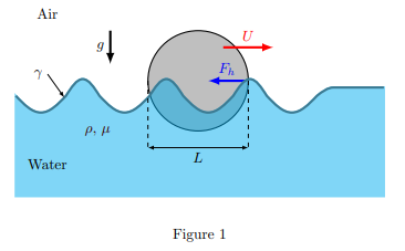 Solved An object, floating and being displaced over the | Chegg.com