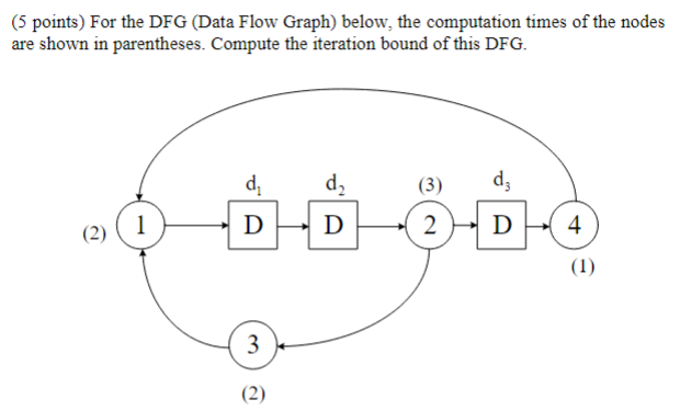 Solved For the DFG (Data Flow Graph) ﻿below, the computation | Chegg.com