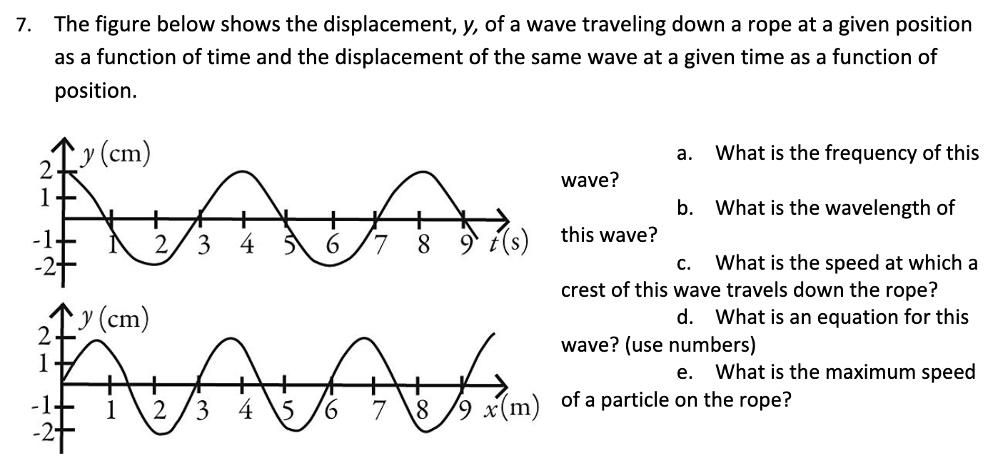 Solved 7. The figure below shows the displacement, y, of a | Chegg.com