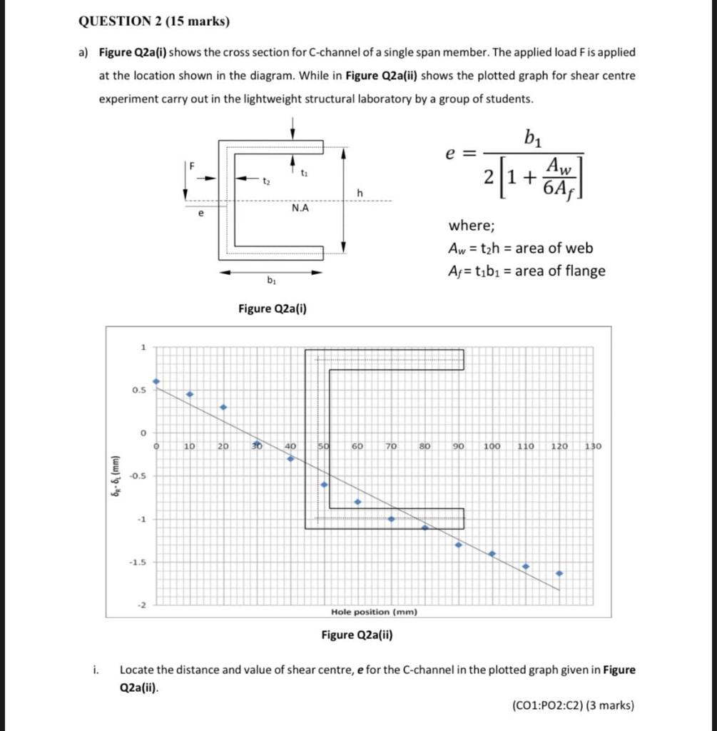Solved QUESTION 2 (15 marks) a) Figure Q2a(i) shows the | Chegg.com