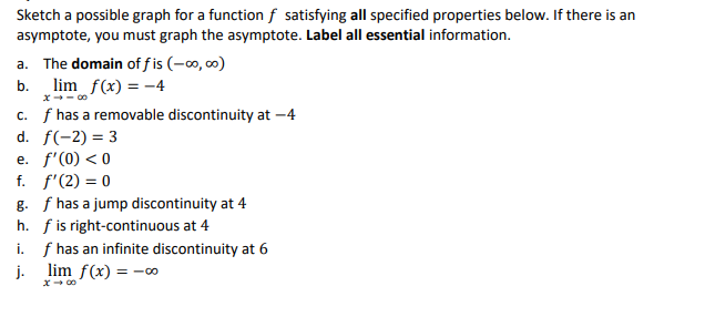 Solved Sketch a possible graph for a function f satisfying | Chegg.com