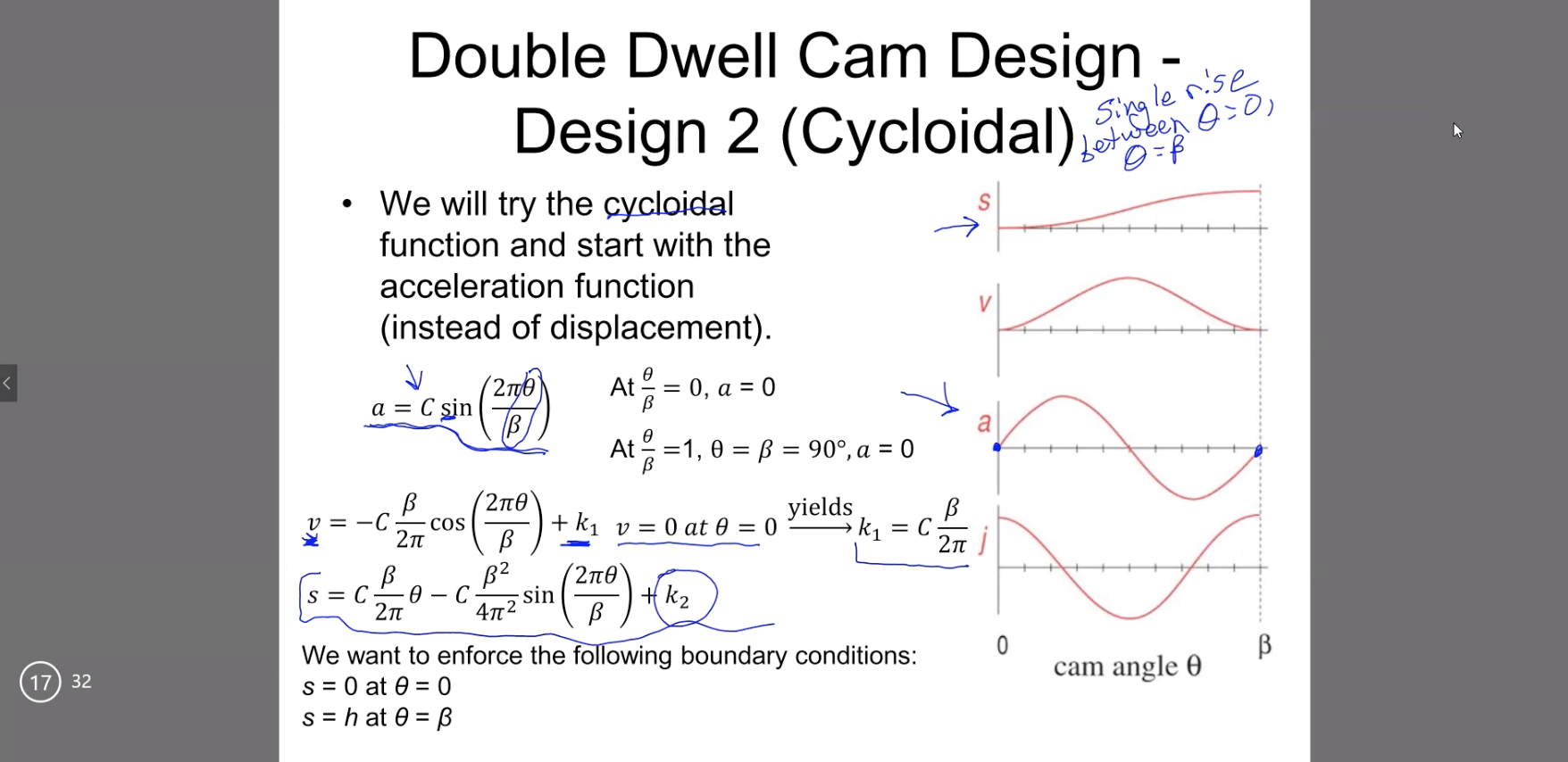 %Script file to run Cam Example 1 - NOTE THAT THIS | Chegg.com