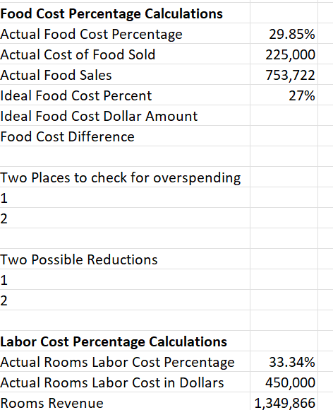 Food Cost Percentage Calculations \begin{tabular}{lr} | Chegg.com