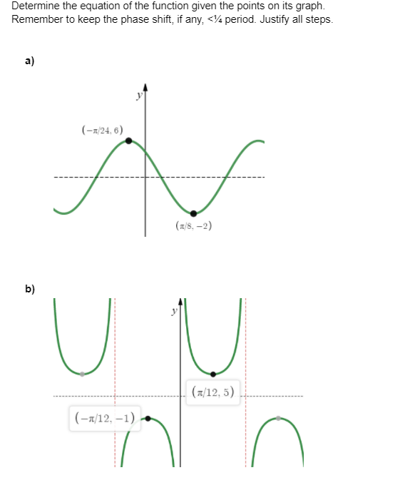 Solved Determine the equation of the function given the | Chegg.com