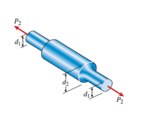 Solved in this picture, how i can fnd sigma max (normal | Chegg.com