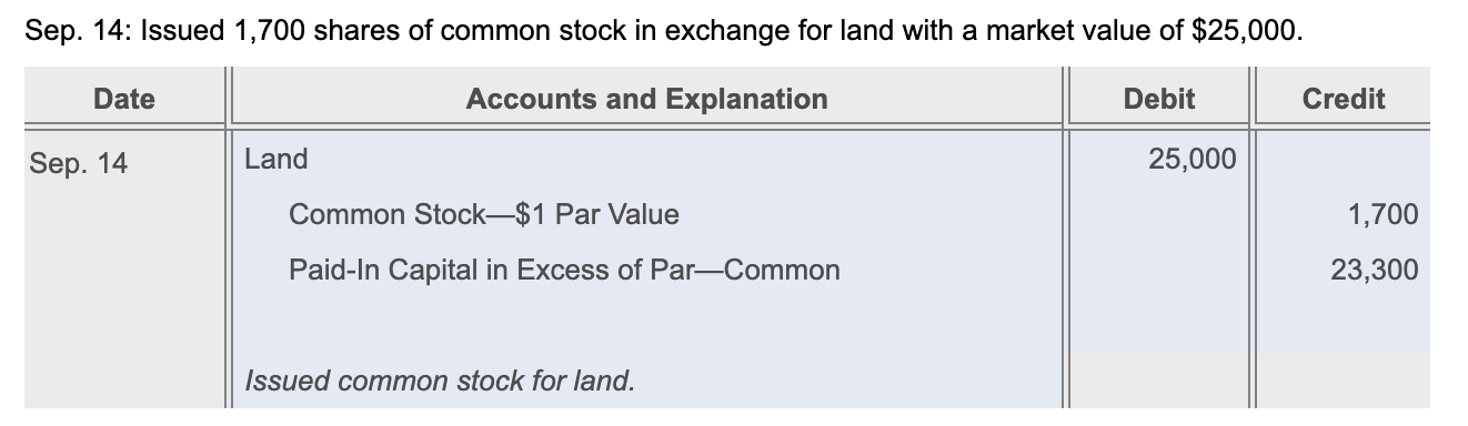 Solved Sep. 6: Issued 250 shares of common stock to the | Chegg.com