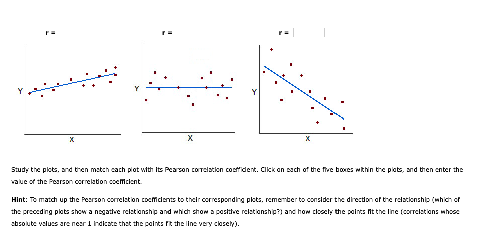 Solved 3. Scatter plots and estimating correlation The | Chegg.com