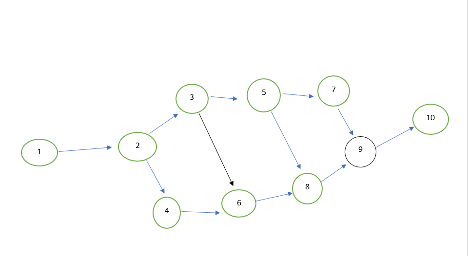 Solved Please create an AOA diagram based on the provided | Chegg.com