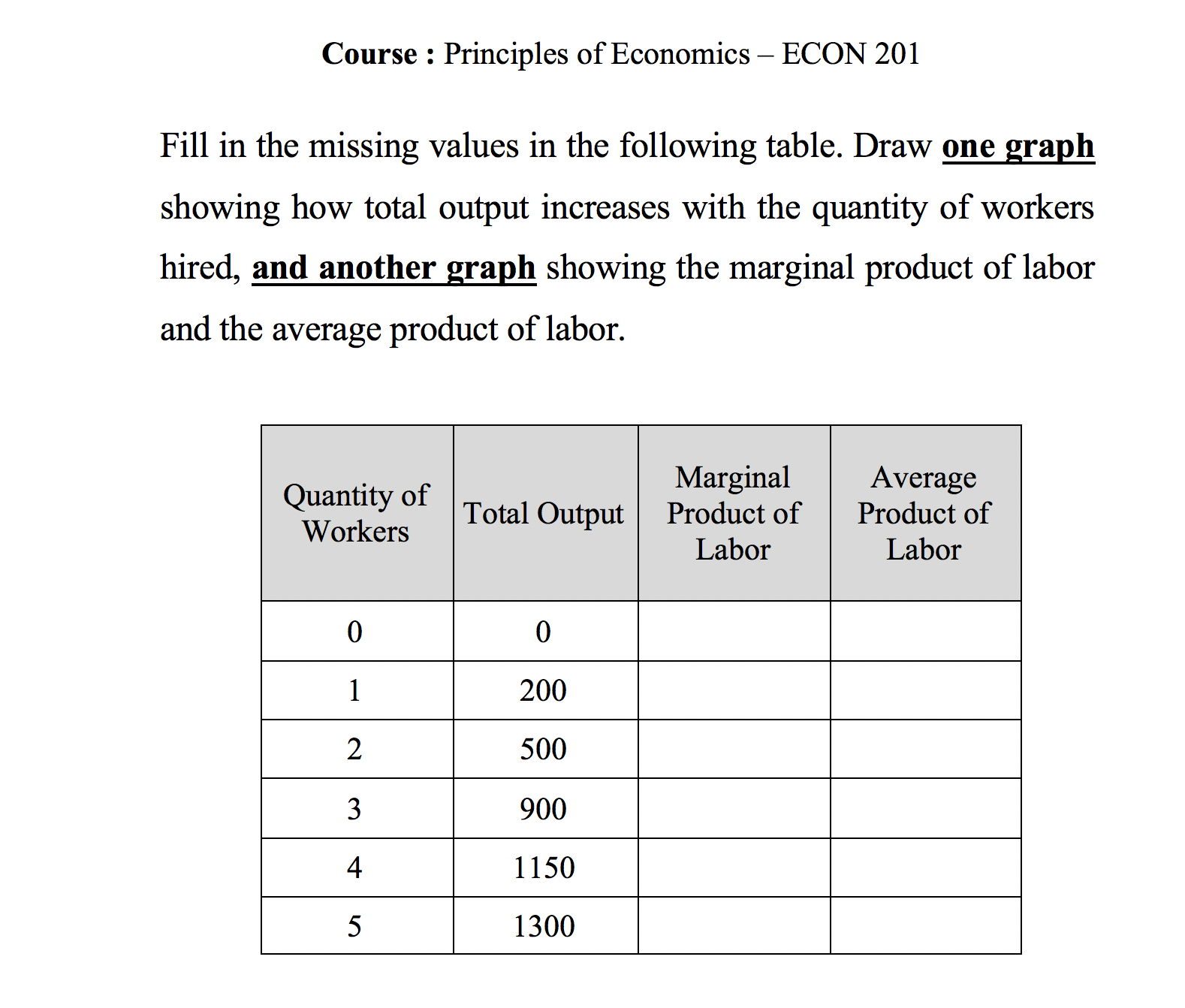 Solved Course : Principles of Economics - ECON 201 Fill in | Chegg.com