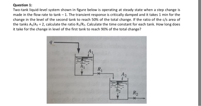 Solved Question 1: Two-tank liquid-level system shown in | Chegg.com