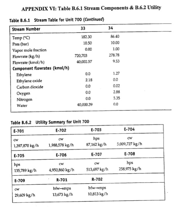 Solved Ethylene oxide is a chemical used to make ethylene | Chegg.com