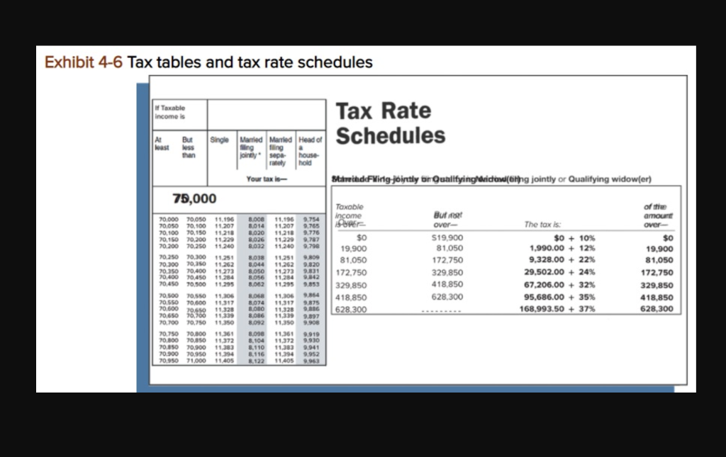 Solved Using the tax rate schedule in , determine the amount | Chegg.com