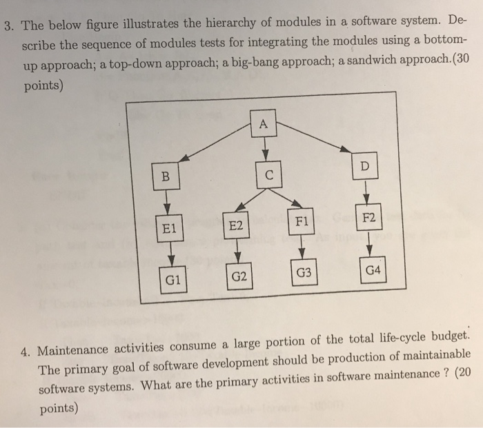 Solved 3. The below figure illustrates the hierarchy of | Chegg.com