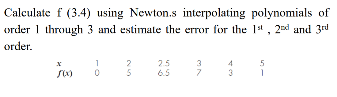 Solved Calculate f (3.4) using Newton.s interpolating | Chegg.com
