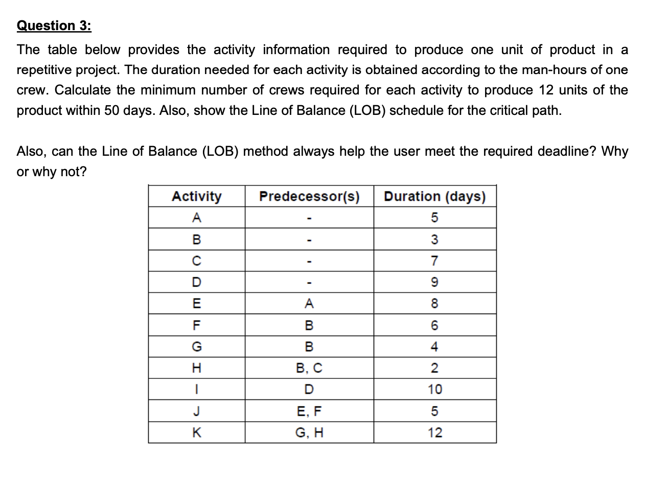 Solved Question 3: The table below provides the activity | Chegg.com