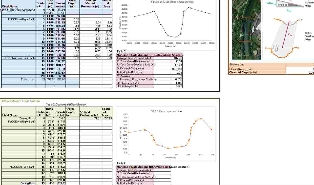 Solved 2. ﻿Compute bankfull water depth. Field notes | Chegg.com