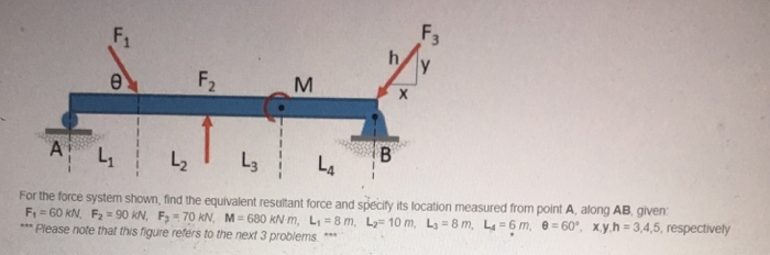 Solved For the force system shown, find the equivalent | Chegg.com