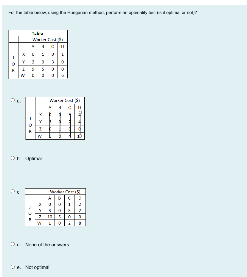 Solved For the table below, using the Hungarian method, | Chegg.com