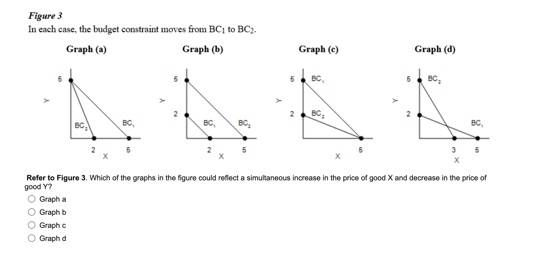 Solved Figure 3 In each case, the budget constraint moves | Chegg.com