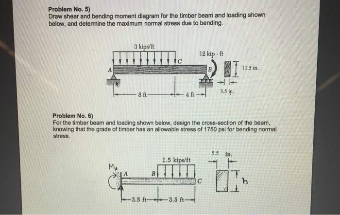 Solved Draw shear and bending moment diagram for the timber | Chegg.com