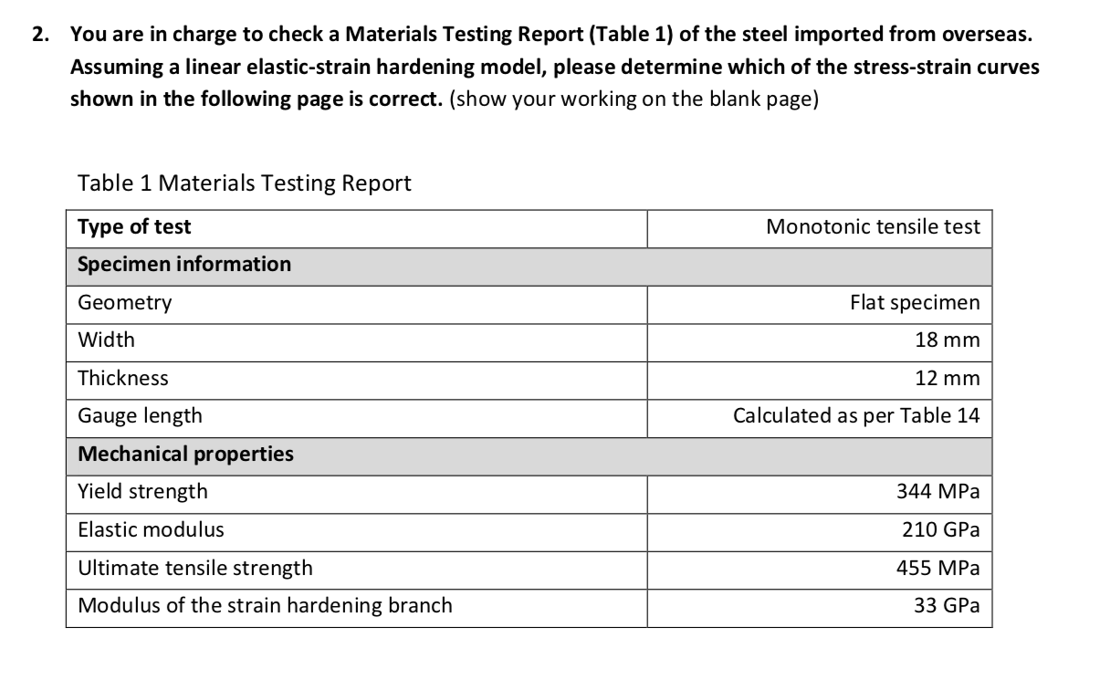 Solved 2. You are in charge to check a Materials Testing | Chegg.com