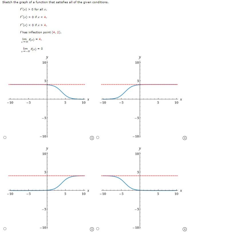 Solved Sketch the graph of a function that satisfies all of | Chegg.com