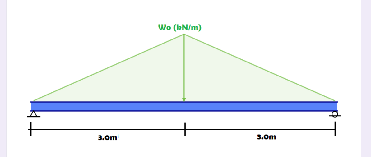 A 6m simply supported beam is shown in the figure | Chegg.com