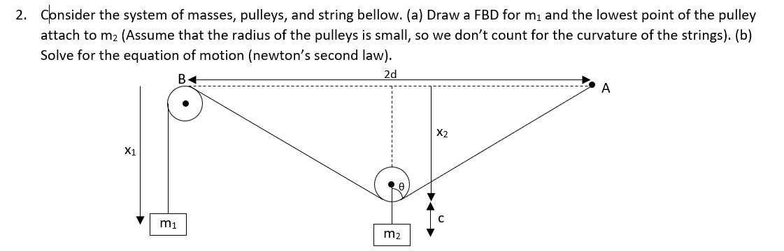 Solved 2. Consider the system of masses, pulleys, and string | Chegg.com