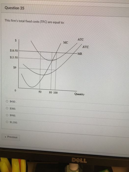 Solved Question 35 This firm's total fixed costs (TFC) are | Chegg.com