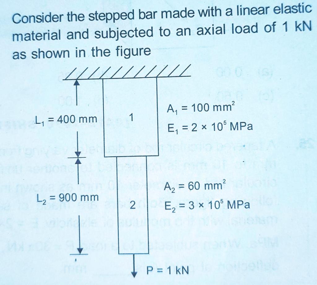 Consider the stepped bar made with a linear elastic | Chegg.com
